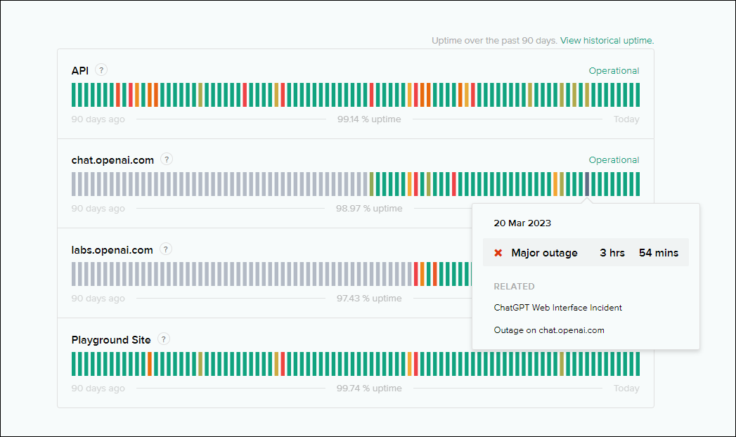 How to Fix ChatGPT Network Error