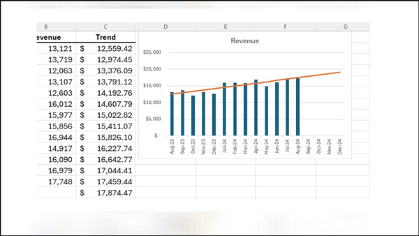 How to use the TREND function in Excel