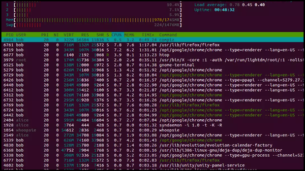 How To Monitor And Manage Linux System Resources With Terminal Commands