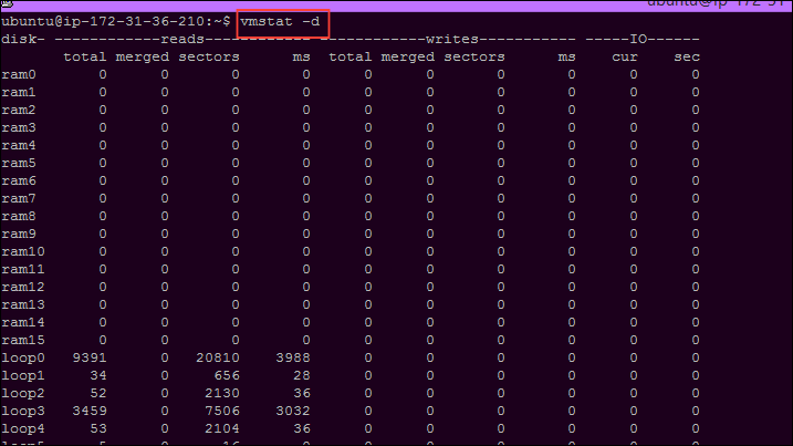 How To Monitor And Manage Linux System Resources With Terminal Commands