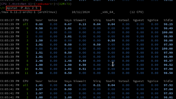 How To Monitor And Manage Linux System Resources With Terminal Commands