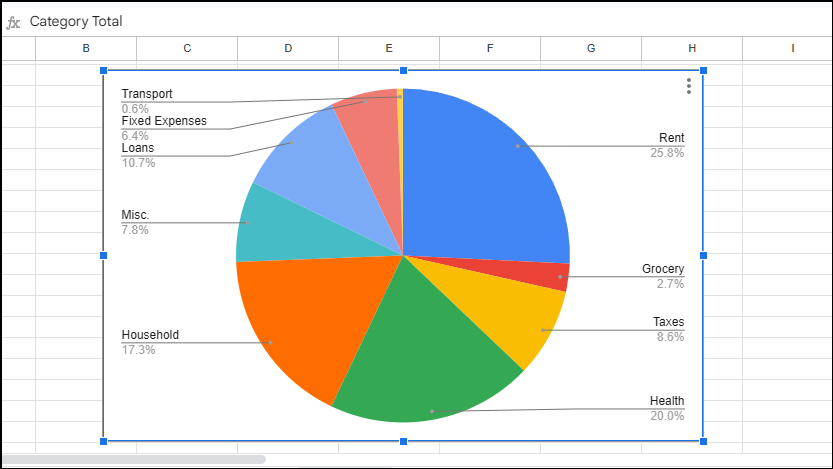 How to create a monthly spending tracker using Google Sheets