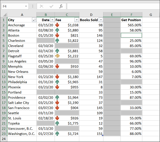 How to Clear Formatting in Excel