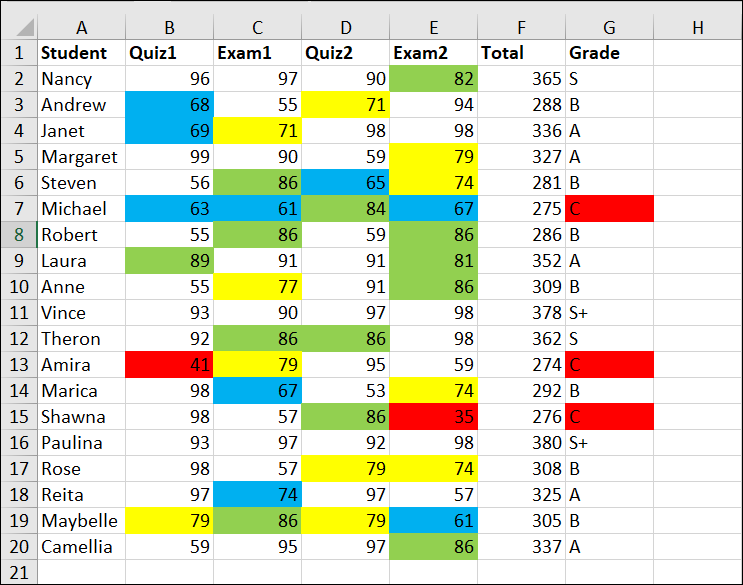 How to Clear Formatting in Excel