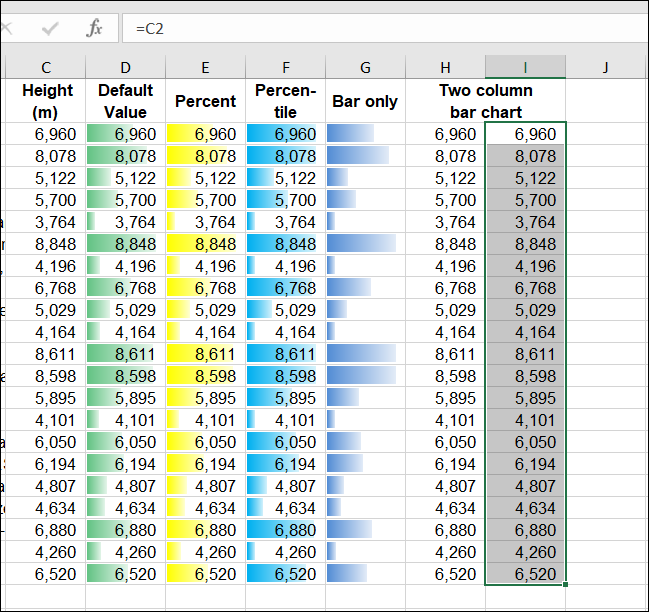 How to Clear Formatting in Excel