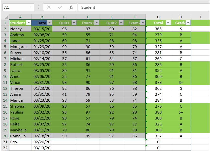 How to Clear Formatting in Excel