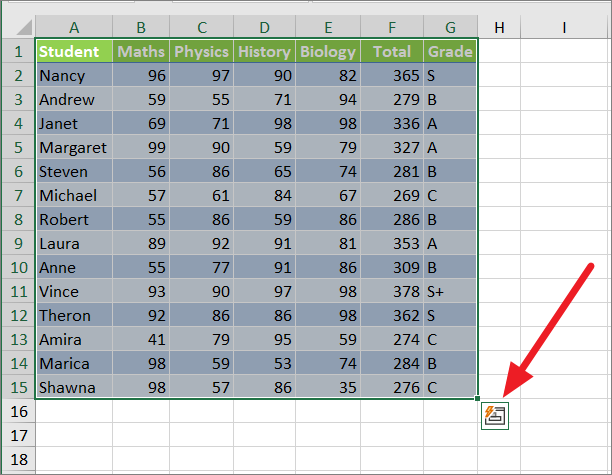 How to Use Quick Analysis Tool in Excel