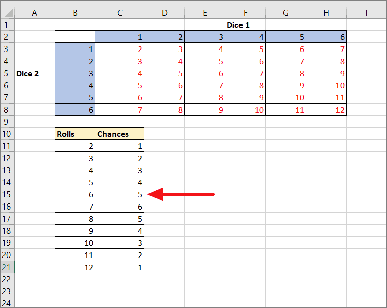 How to Calculate Probability in Excel
