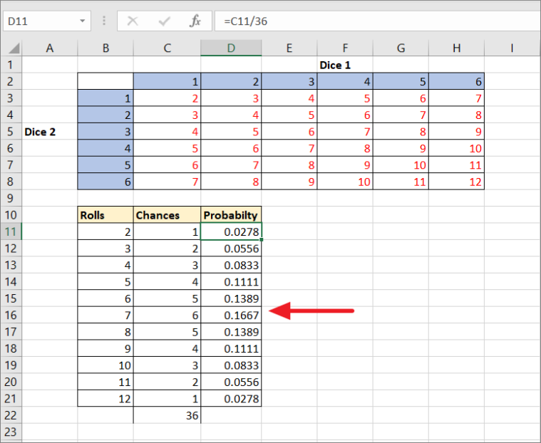How To Calculate Probability In Excel